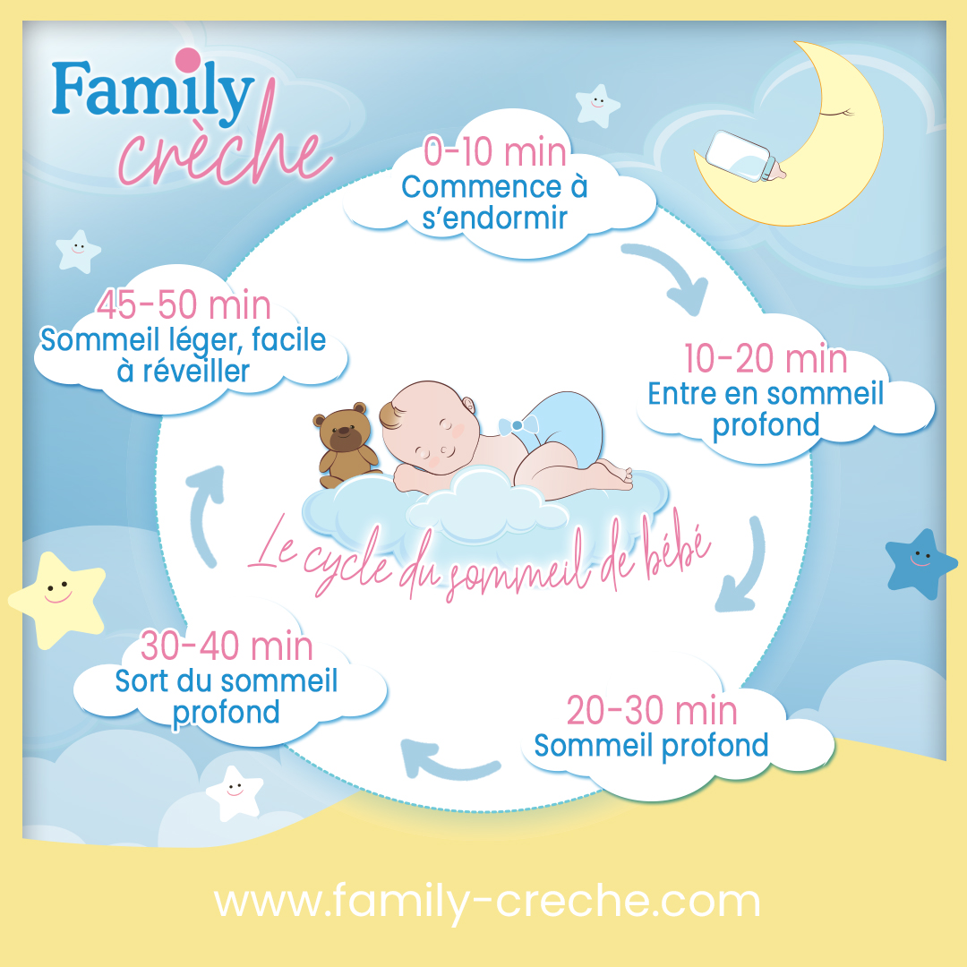 Le sommeil des tout-petits : un rôle capital dans le développement ...